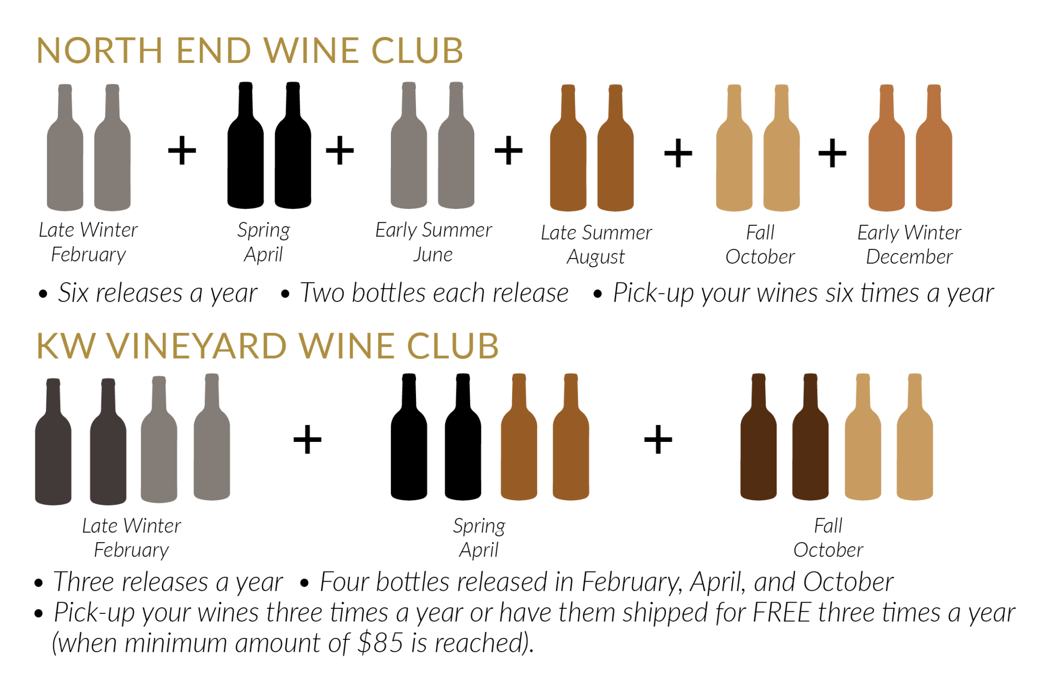 Wine Club - Kludt-Williams Family Winery